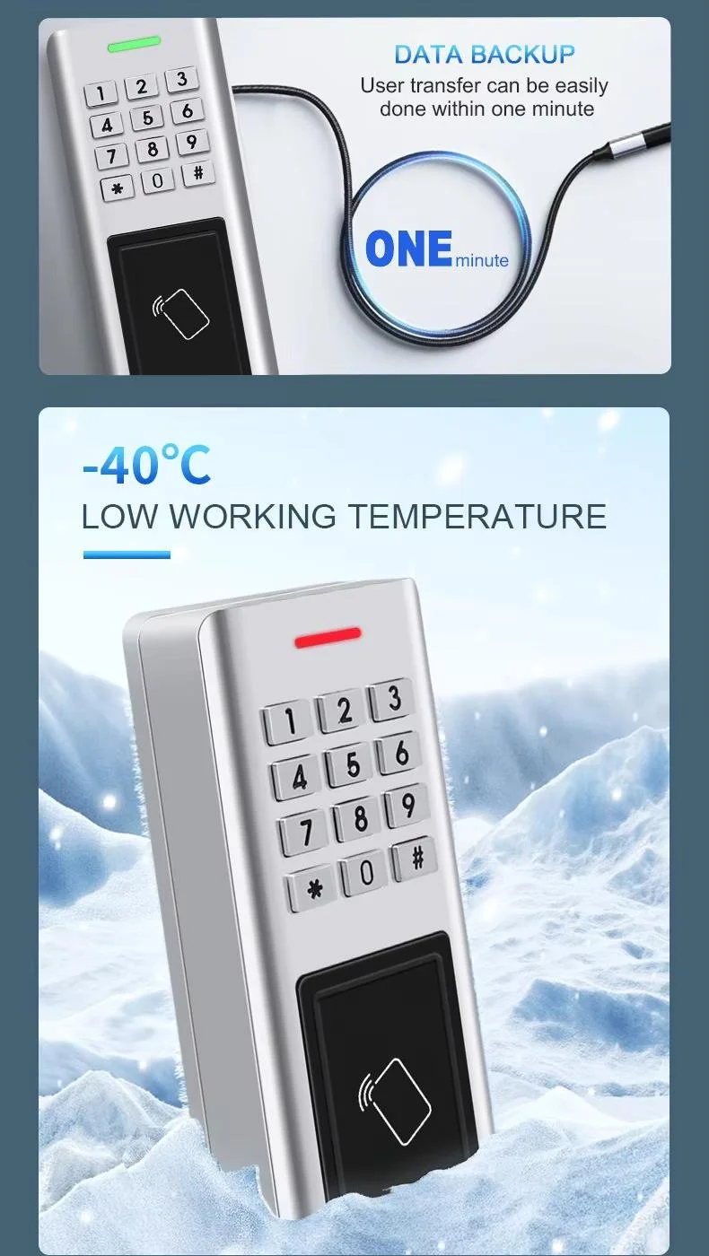 RFID Card Access Control System | Card Reader Solutions for Doors | LEROND
