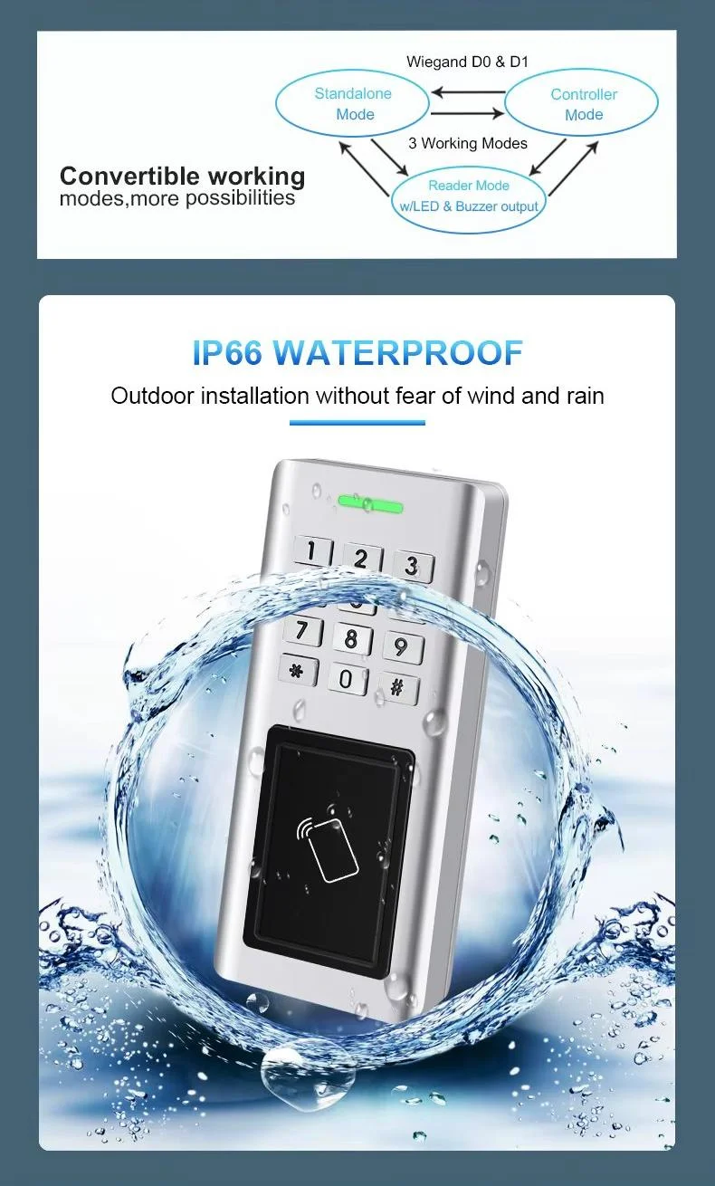 RFID Card Access Control System | Card Reader Solutions for Doors | LEROND